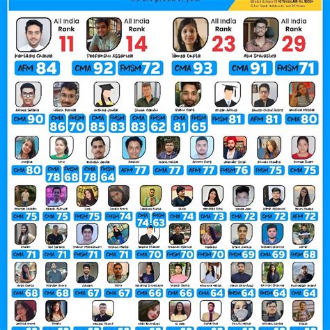 Post From Igp Classes