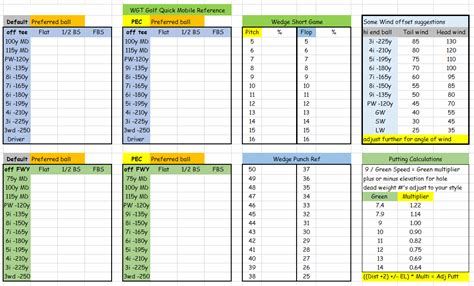 Mobile Players Quick Reference Guide World Golf Tour