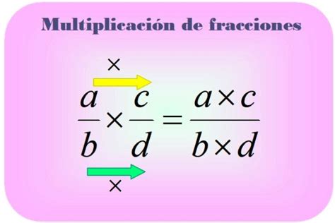 Multiplicación De Fracciones Cómo Se Hace Ejemplos Ejercicios