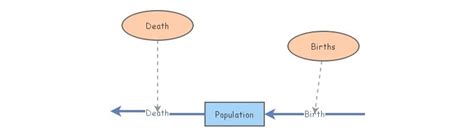 Assignment 1 Insight Insight Maker