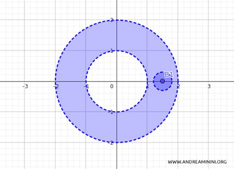 Basis Theorem In The Topology Induced By A Metric Andrea Minini