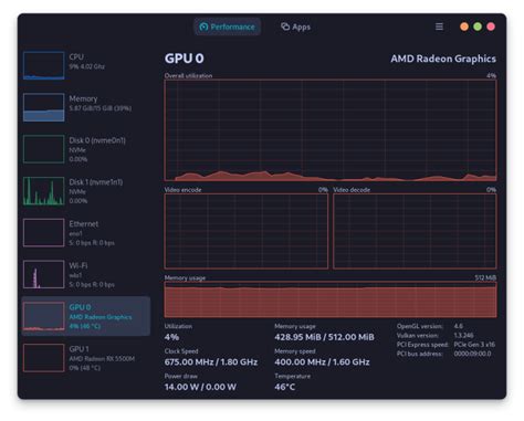 Mission Center The Ultimate Windows Like Task Manager For Linux Linuxfordevices
