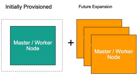 Kop Self Hosted Controller Architecture Rafay Product Documentation