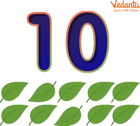 How To Write 10 Learn And Solve Questions