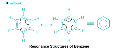 Resonance Effect Learn Its Types Examples And Conditions