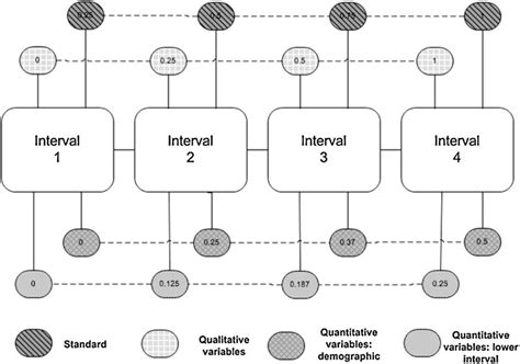Linear Scale With Closed Intervals Download Scientific Diagram