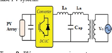 Figure 1 From Modeling Of Pv Interconnected Distribution System Using Simulink Semantic Scholar