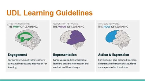 Implementation Of Udl In Online Learning At Ab