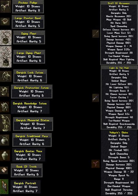 Old Straticsstygian Abyss Stealables Old Stratics