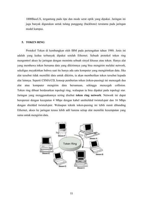 Protocol Lan 5109100164 Pdf