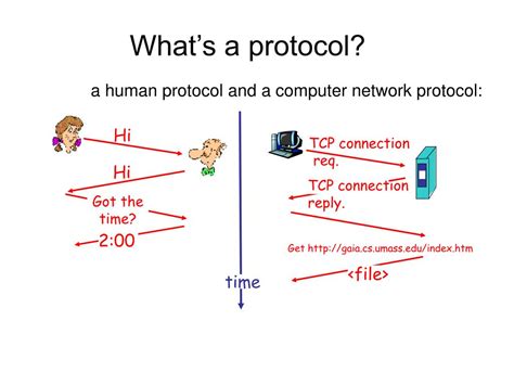 Ppt Data Communication Essentials Powerpoint Presentation Free Download Id 1748942