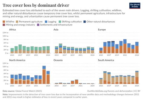Commodity Driven Deforestation Our World In Data