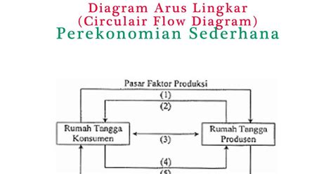 Contoh Soal Circular Flow Diagram Koleksi Gambar