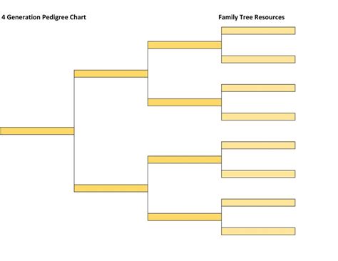 Lds Pedigree Chart Template