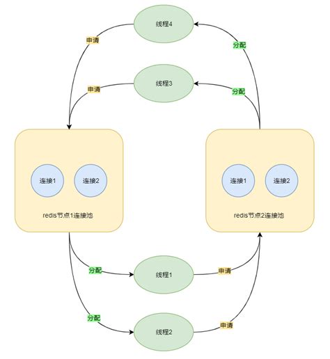 记一次redis Cluster Pipeline导致的死锁问题 知乎 记一次redis Cluster Pipeline导致的死锁问题 知乎