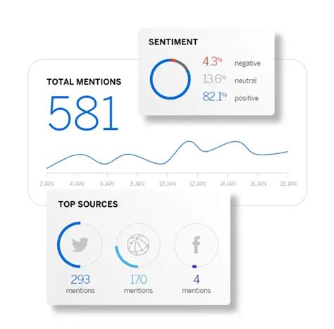 Brand Monitoring Definition Methods And Tools Qualtrics