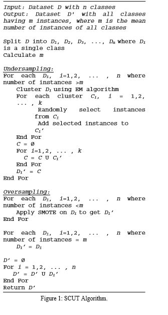 Did Anyone Here Know Scut Algorithm For Multi Class Imbalanced Data