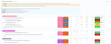 How To Create Performance Management Frameworks ClickUp