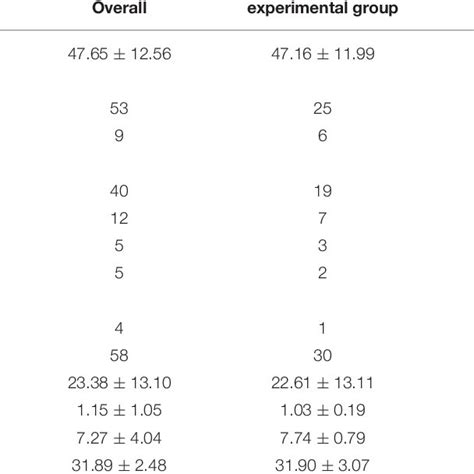 Arrangement Of Weekly Intervention Content Download Scientific Diagram