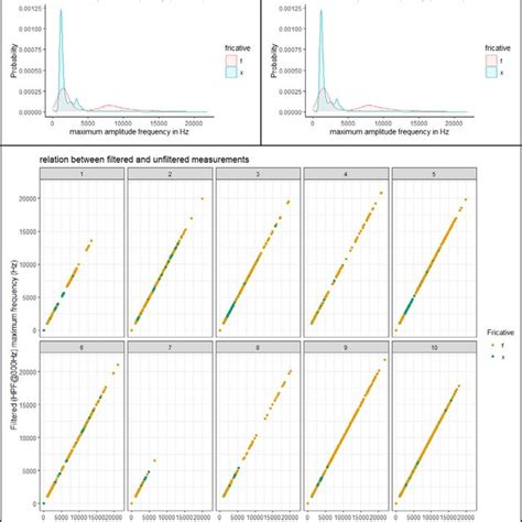 Comparison Of Filtered And Unfiltered Measurements Of The Maximum Download Scientific Diagram