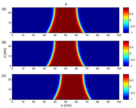 The Order Parameter Fields For θ S 60 • At A T 0 B T 400