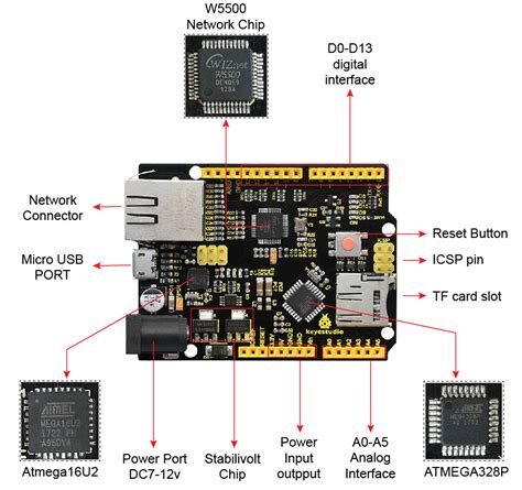 Arduino Uno R3 Compatible With W5500 Ethernet And Microsd Socket — Pmd Way