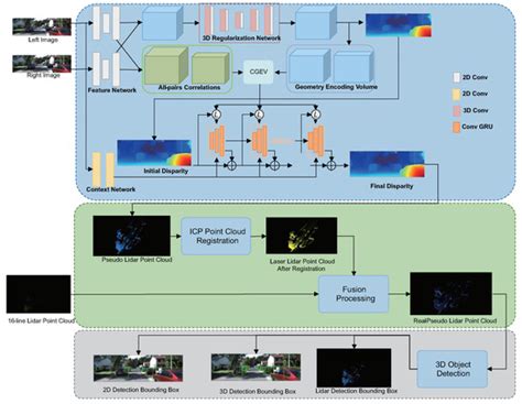 pointnet 3d point clouds bounding box detection and three dimensional