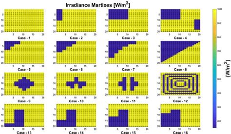 Example Irradiances Inputed To The Pv Array Download Scientific Diagram