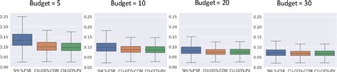 Figure 4 From Optimized Diffusion Imaging For Brain Structural