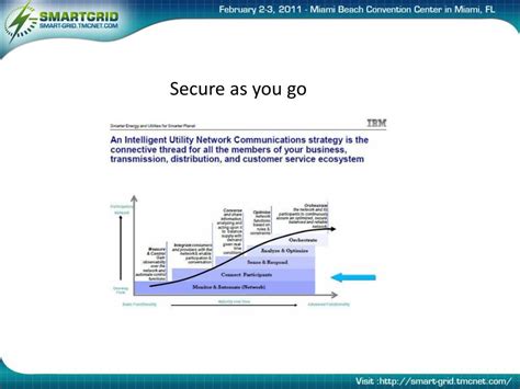 ppt securing the smart grid powerpoint presentation free download