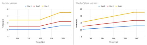 There It Is Again That Fluid Feeling Trys Mudford