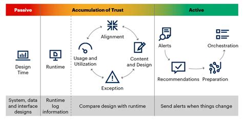 gartner active metadata management research guide 2025 atlan