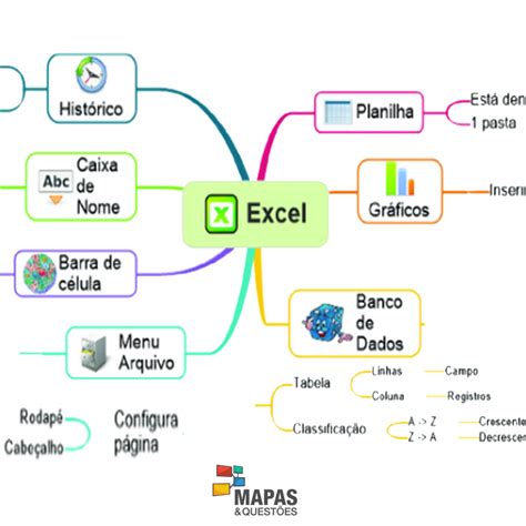 Mapa Mental Sobre Excel Image To U