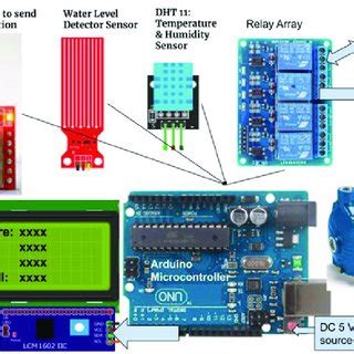 Conceptual Circuit Diagram With SIM Module Download Scientific Diagram