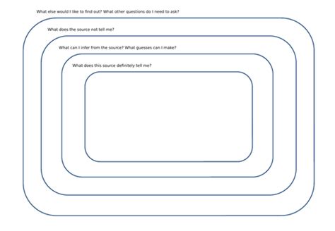 Layers Of Inference Framework Templatemargaret Roberts 2013 Chapter 17