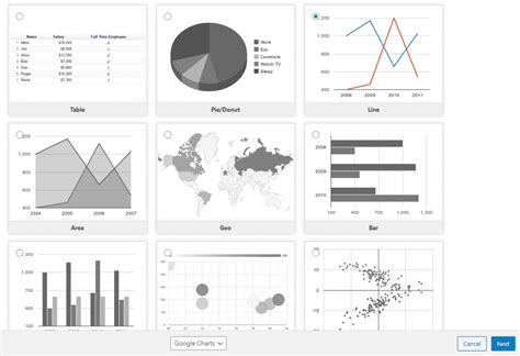 5 Best Wordpress Chart Plugins For Visualizing Data