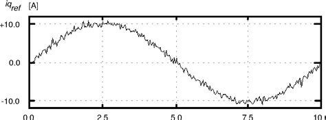 Figure 5 From A Fuzzy Relational Identification Algorithm And Its Application To Predict The