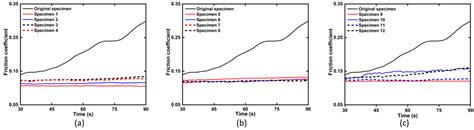 Properties Of Laser Clad Stainless Steel Ni Wc Double Layer Coatings