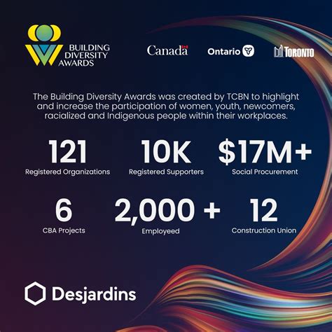 Darshika S Posted On Linkedin