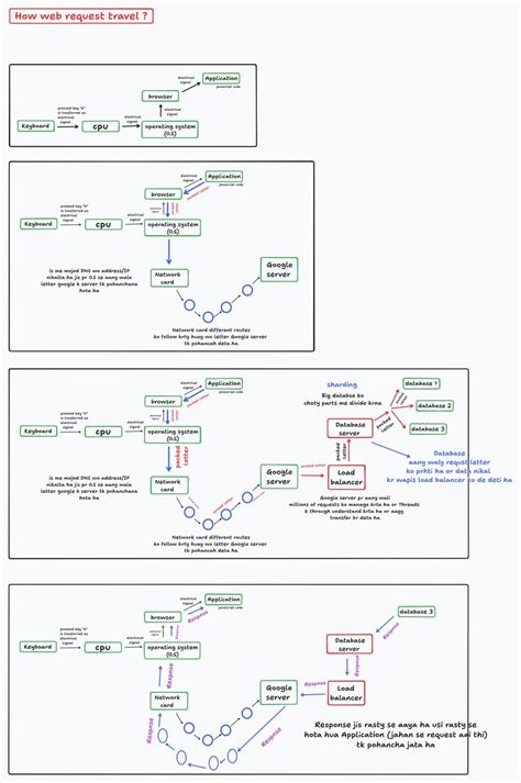 Networking Systemadministration Datastructures Ccna Cloudcomputing Cybersecurity