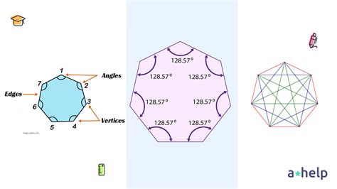 Heptagon In Everyday Life Heptagon