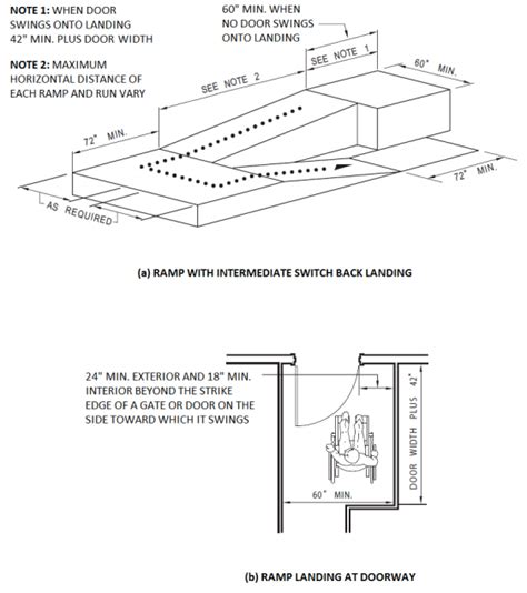 Chapter 11a Housing Accessibility California Building Code 2019 Vol