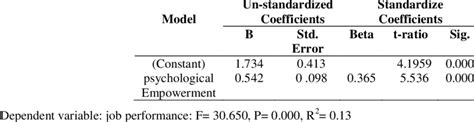 Relationship Between Mediator And Dependent Variable Download Scientific Diagram