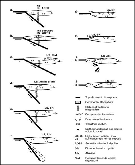 2 Schematic Continental Margin Scale Sections Illustrating Selected
