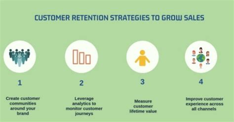 The Importance Of Customer Retention Analysis