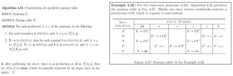 github inofficialamanjha lexical and syntax analyser c c 17