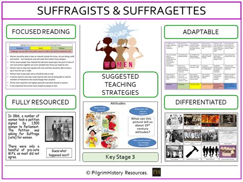 Suffragettes And Suffragists Teaching Resources