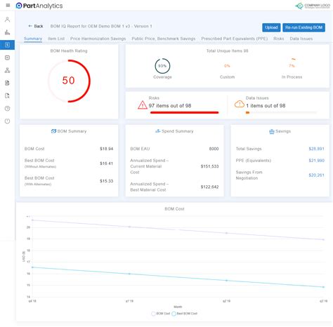 Bom Management Software Top Bom Software Part Analytics