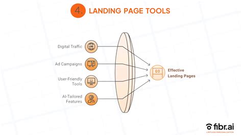 Tools For Cro Analysis And Testing Part 1 Ppt