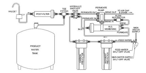The Ultimate Guide To Understanding The Ro System Flow Diagram